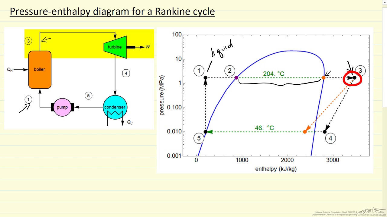 Pressure Enthalpy Diagram For Steam