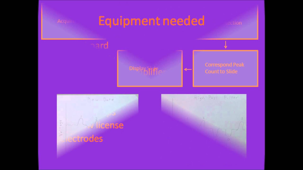 Clemson Electrooculography Project Eye Controled Powerpoint Youtube