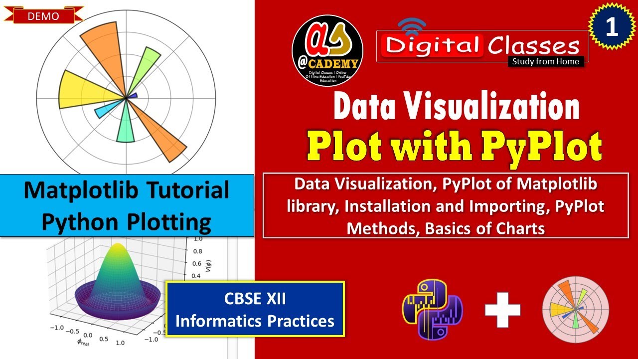 Demo Matplotlib Tutorial Data Visualization Part 1 Introduction
