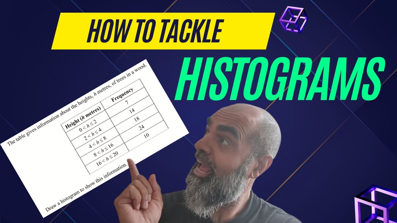 Histograms Youtube