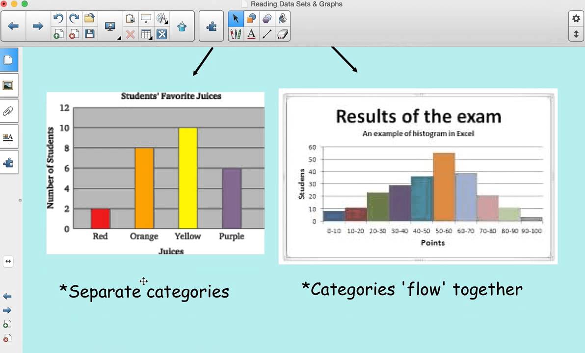 Interpret Data In Tables And Graphs
