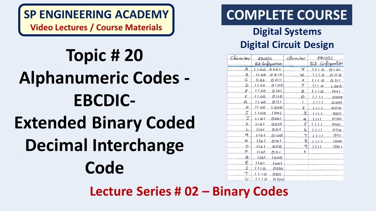 Binary Coded Decimal Definition