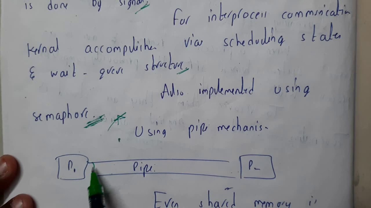 12 Interprocess Communication Youtube