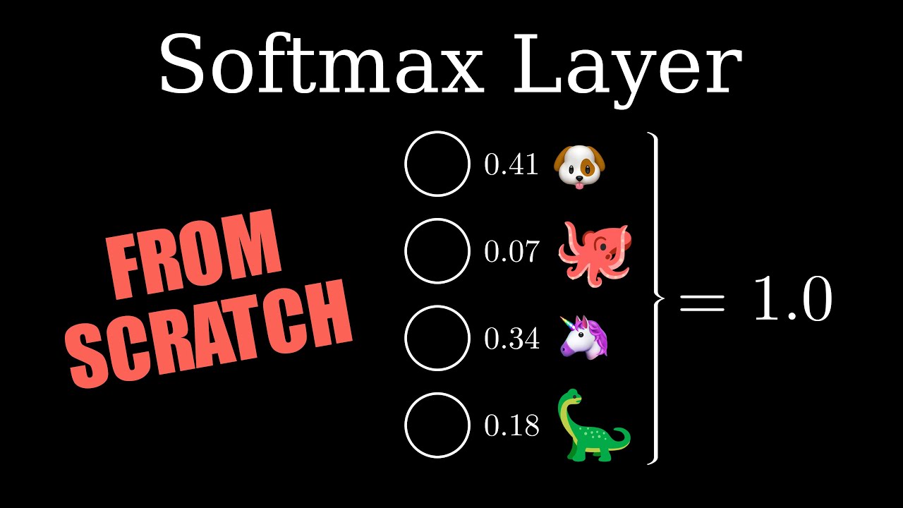 Softmax Layer From Scratch Mathematics Python Code Youtube