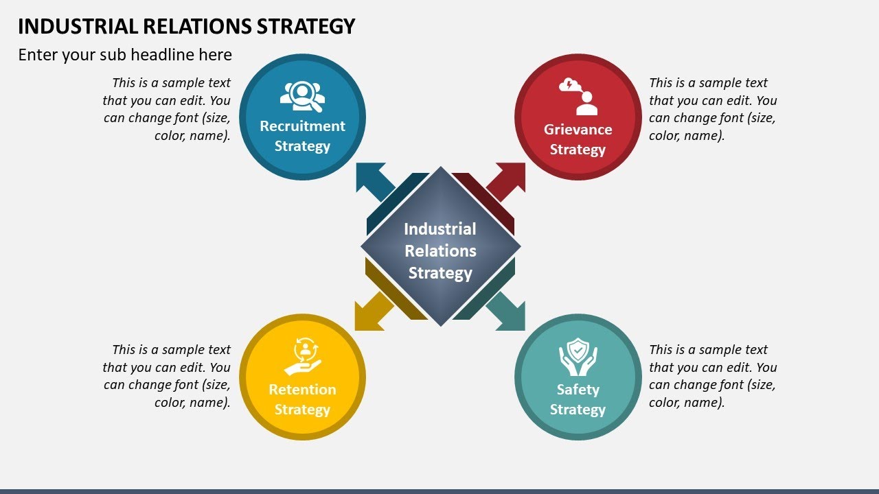 Industrial Relations Strategy Animated Presentation Youtube