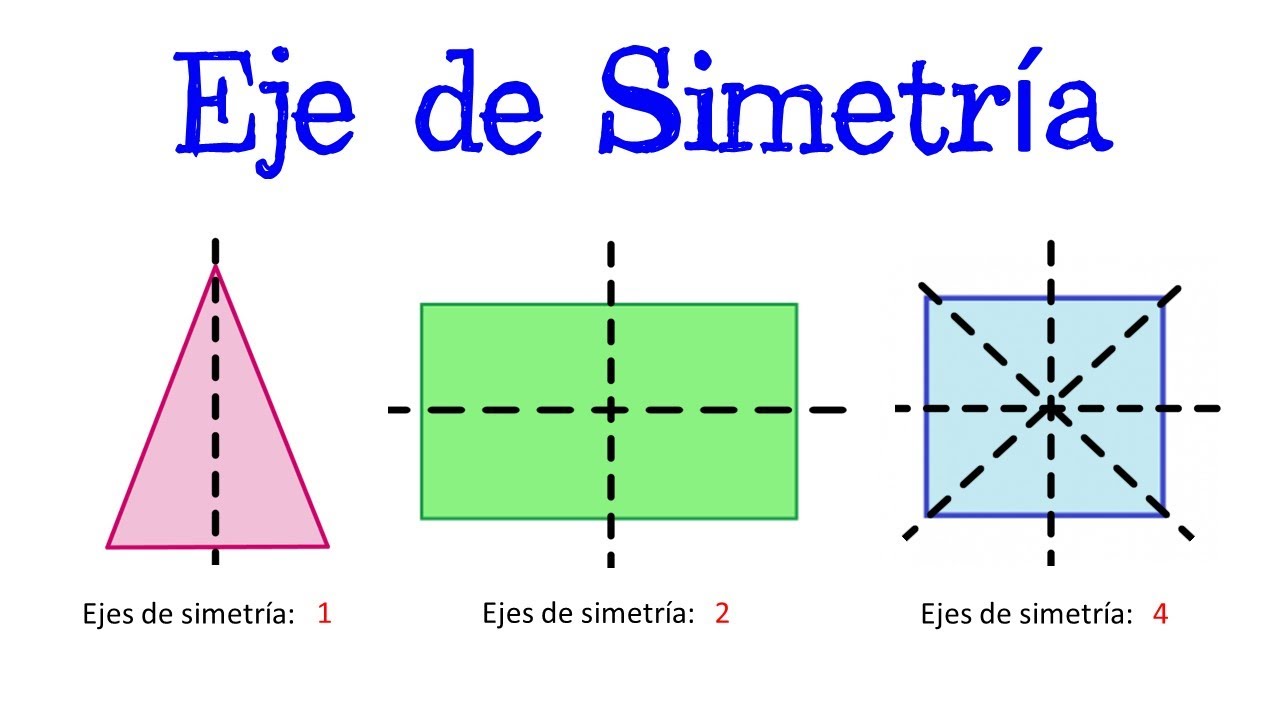 рџ џ вїquг Es El Eje De Simetrг A рџ џ Fгўcil Y Rгўpido Matemгѓticas Youtube