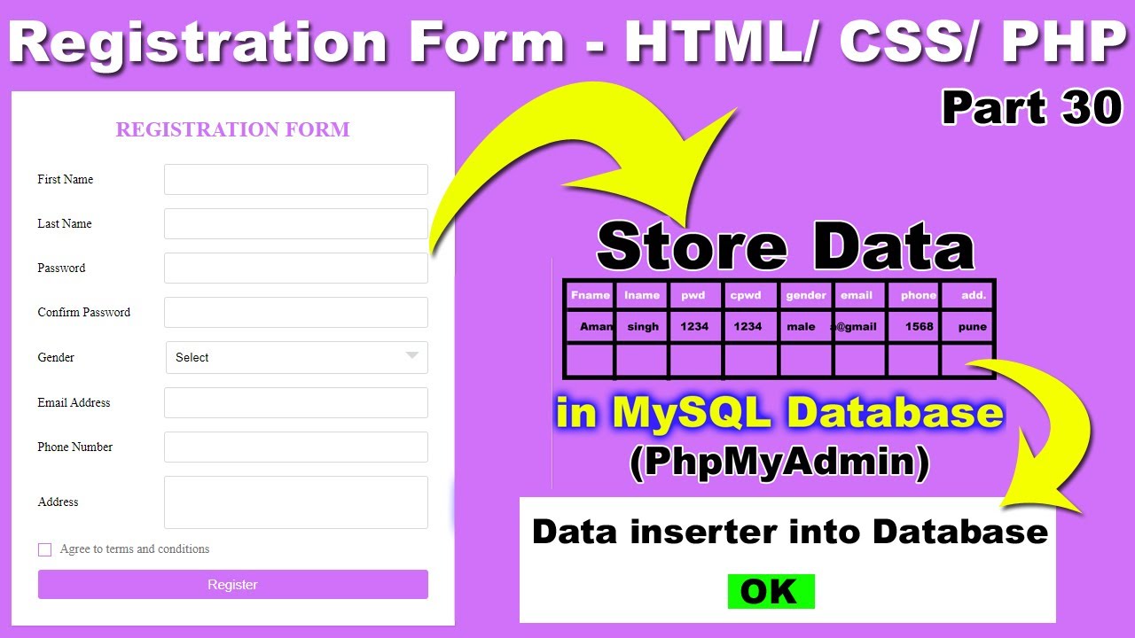 How To Send Store Html Form Data Into Database How To Create