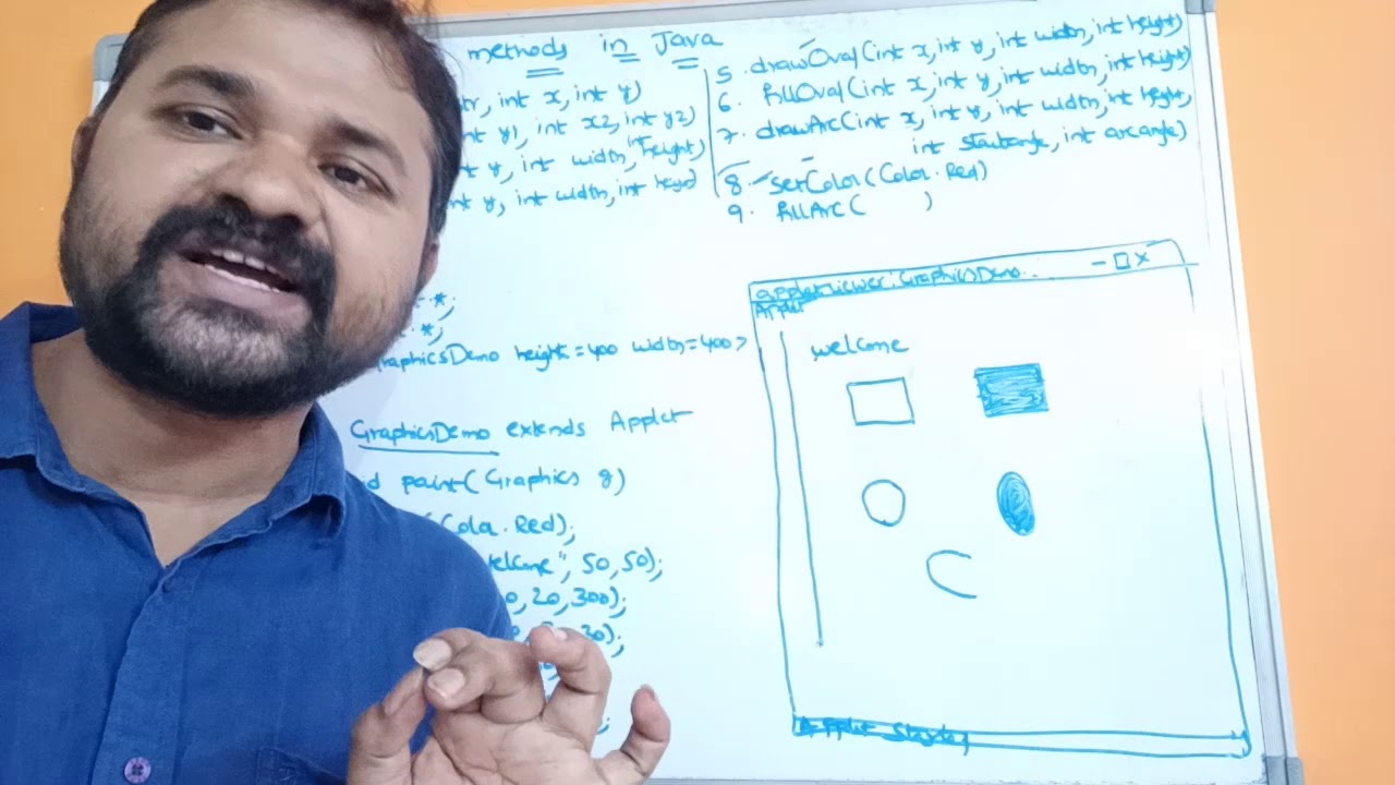 Graphics Class Methods In Awt Applet Programming Java Programming