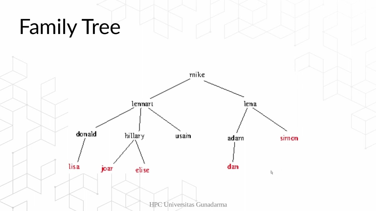 Implementasi Graph Youtube