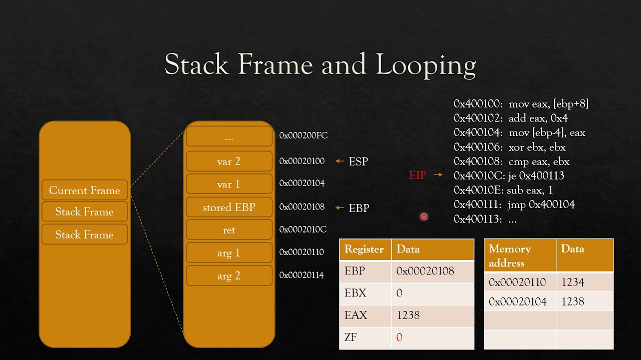 Intro To The Stack And Assembly Youtube