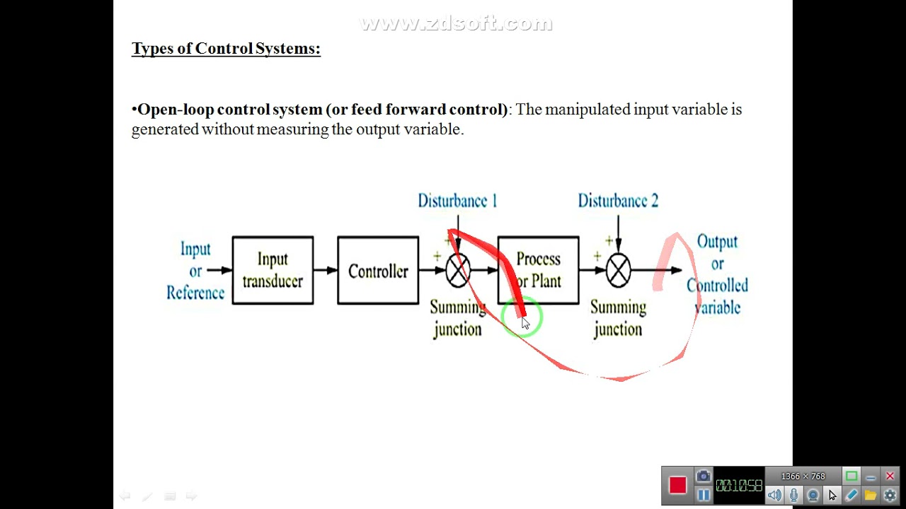 Control Engineering Fundamentals 3 Lecture 1 Youtube