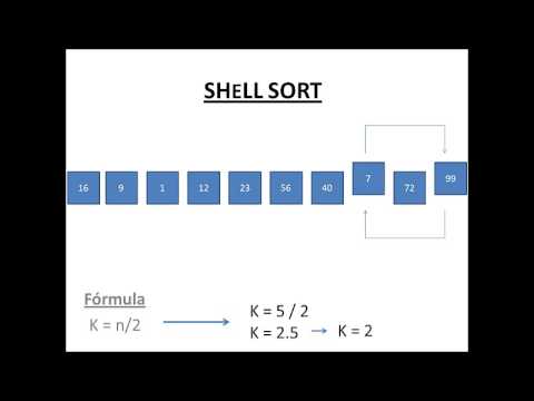Shell Sort Algoritmo De Ordenamiento Youtube