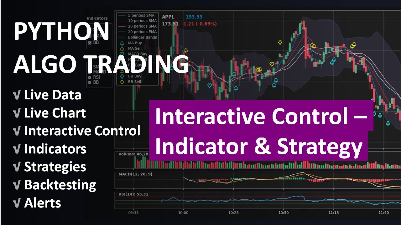 Python For Finance 27 Interactive Control For Indicator Strategy