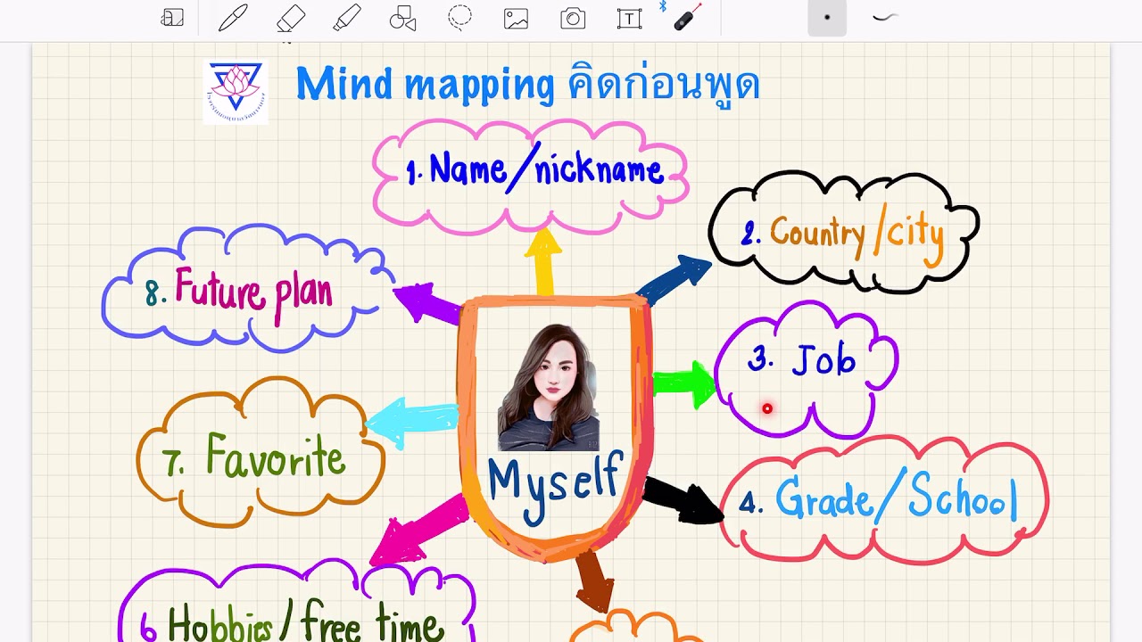 Introduce Myself By Using Mind Mapping ค ดก อนพ ด Youtube
