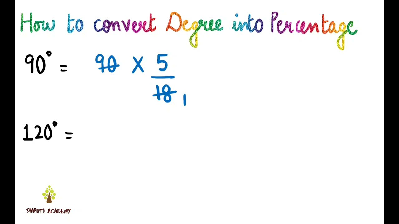Percent To Degrees Chart