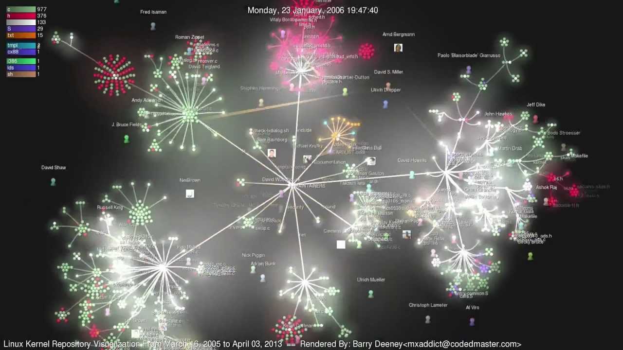 Linux Kernel Repository Visualization With Gource 47 Minute Version