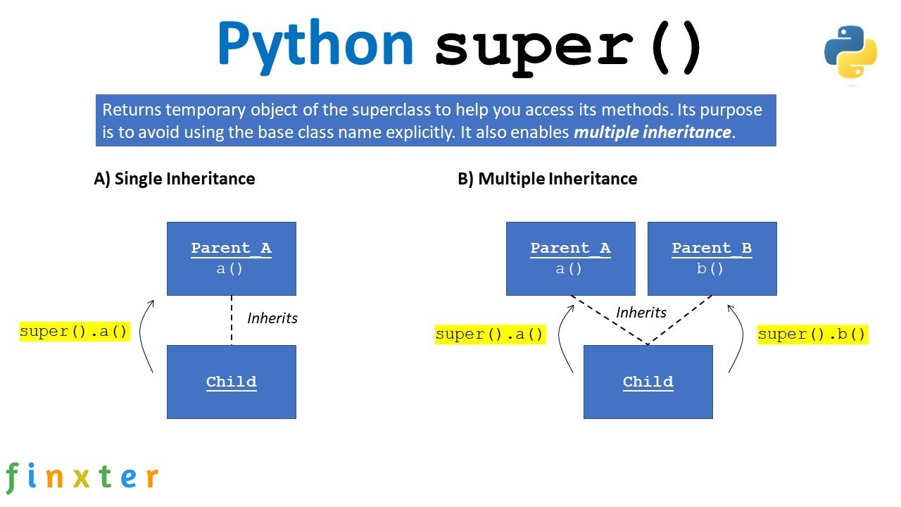 Python Super A Simple Illustrated Guide Youtube