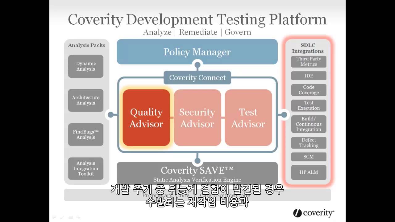 Synopsys Coverity Quality Advisor Demo Korean Version Youtube