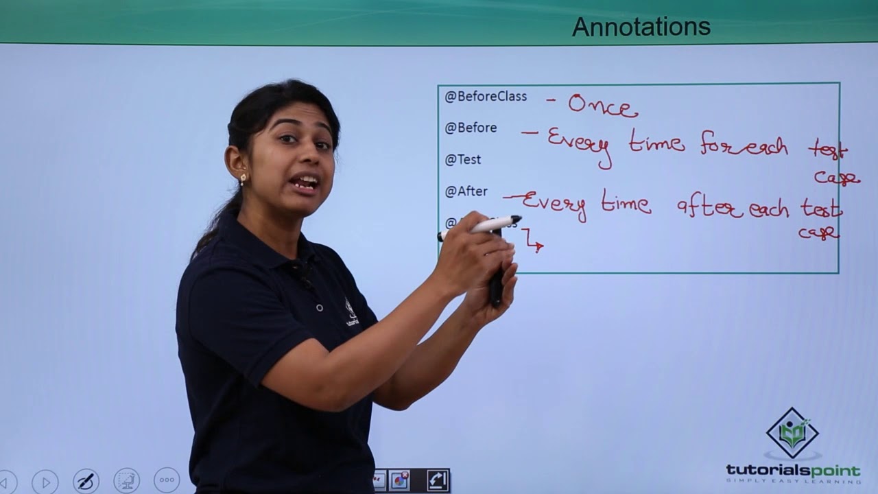 Junit Annotations Youtube