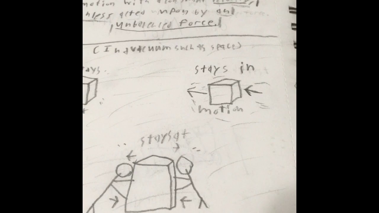 Basics Of Physics In A Z Physics Youtube