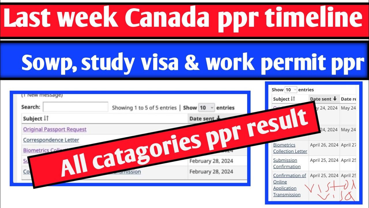 Last Week Important Ppr Timeline Today S Ppr Request Timeline Canada