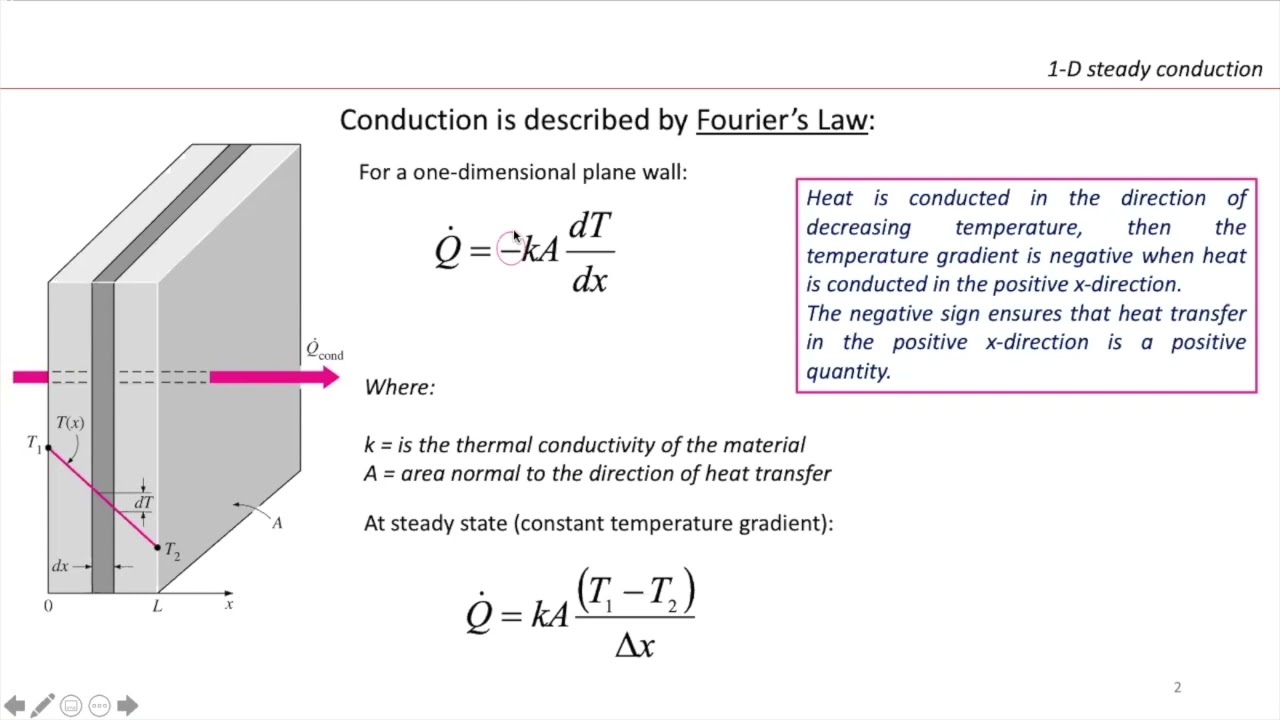 Heat Transfer Lecture 2 Youtube