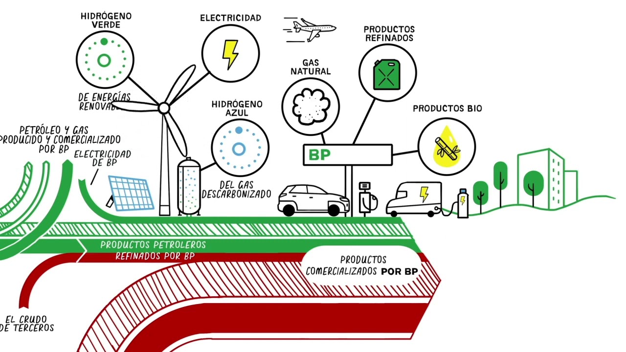Energy Illustrated Descubre Nuestra Ambición Bp Net Zero Youtube