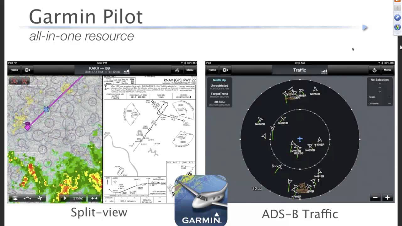 Flying With The Ipad Youtube