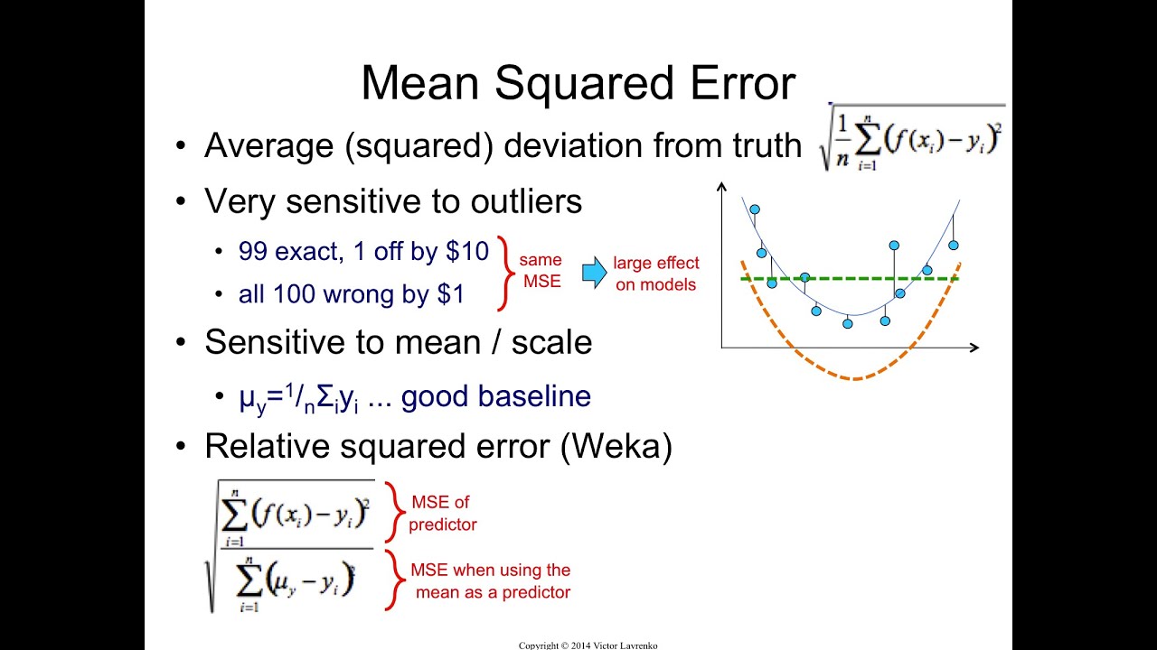 Understanding Mean Squared Error In Regression Models Fukqq