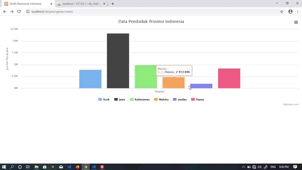Highcharts Bar Chart Php Mysql Example At Ryan Knight Blog