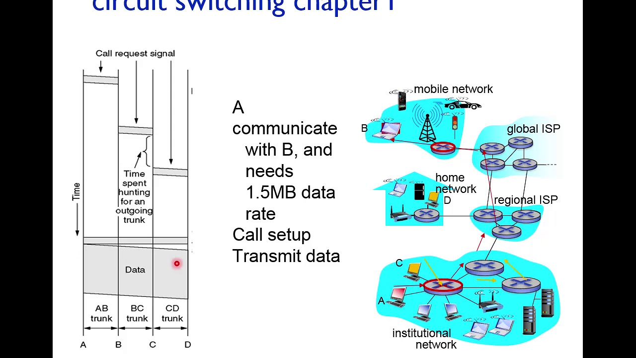 Chapter3 Lect2 1 Youtube