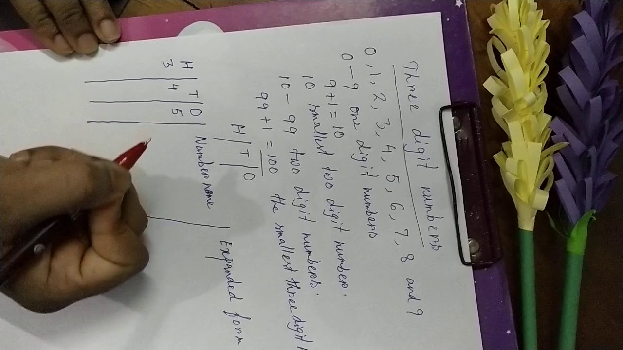 Class Ii Math Youtube