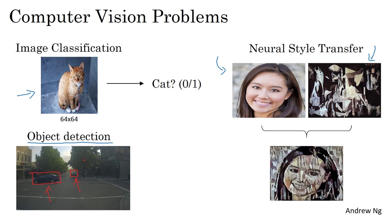 C4w1l01 Computer Vision Youtube