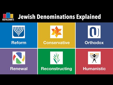 Jewish Denominations Explained Transcript Chat And Generate With Ai