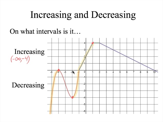 Increasing And Decreasing Intervals