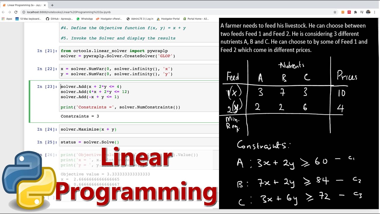 Using Google S Ortools Solver For Linear Programming In Python Step
