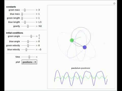 Double Pendulum Youtube