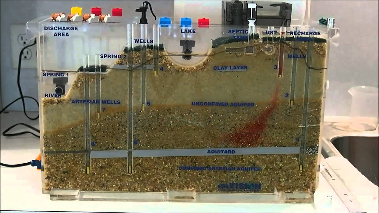 Lab 5 Groundwater Model 1 Youtube