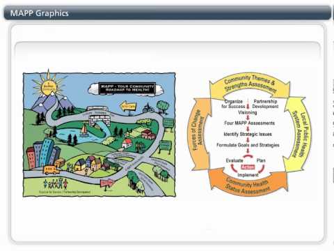Mapp Overview Youtube
