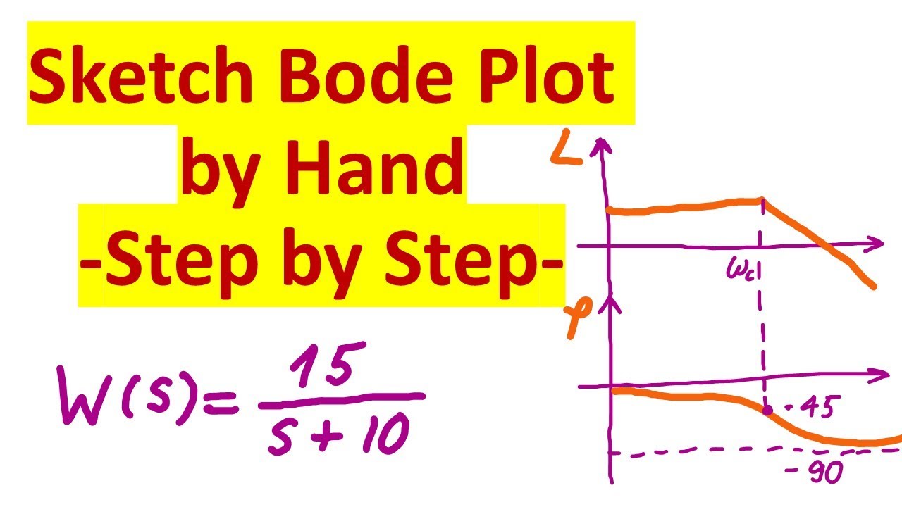 Sketch Bode Plot By Hand Step By Step Control Engineering Tutorial