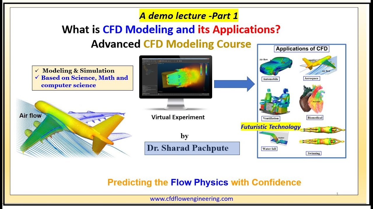 What Is Computational Fluid Dynamic And Its Applications Affordable