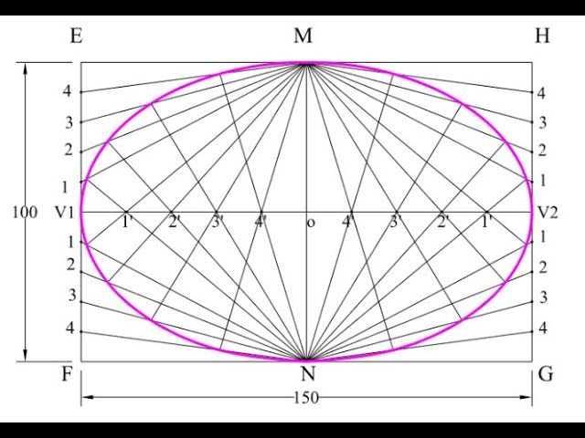 How To Draw Ellipse By Oblong Method
