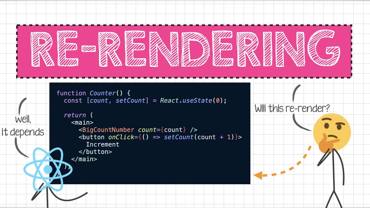 Things You Didn T Know About Re Rendering In React Youtube
