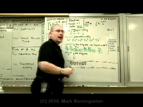 Review Tutorial Electrons Youtube