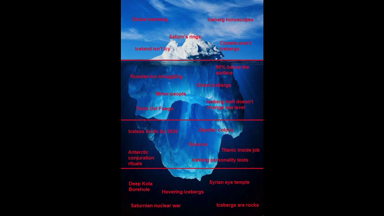 The Iceberg Iceberg Explained Youtube