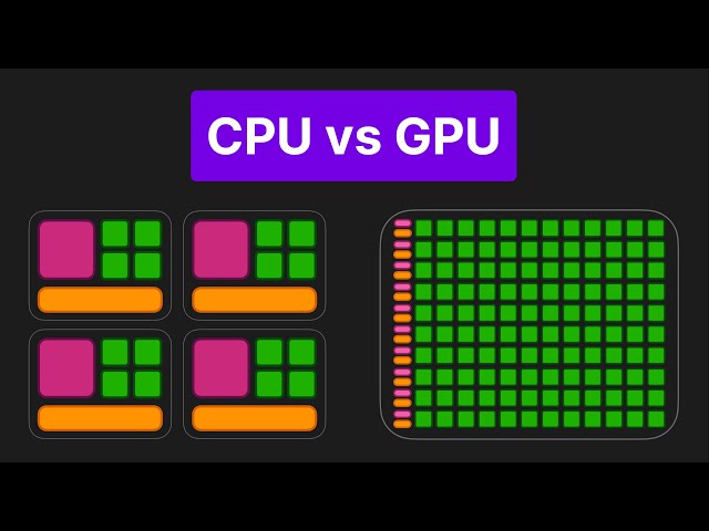 Cpu Vs Gpu Simply Explained