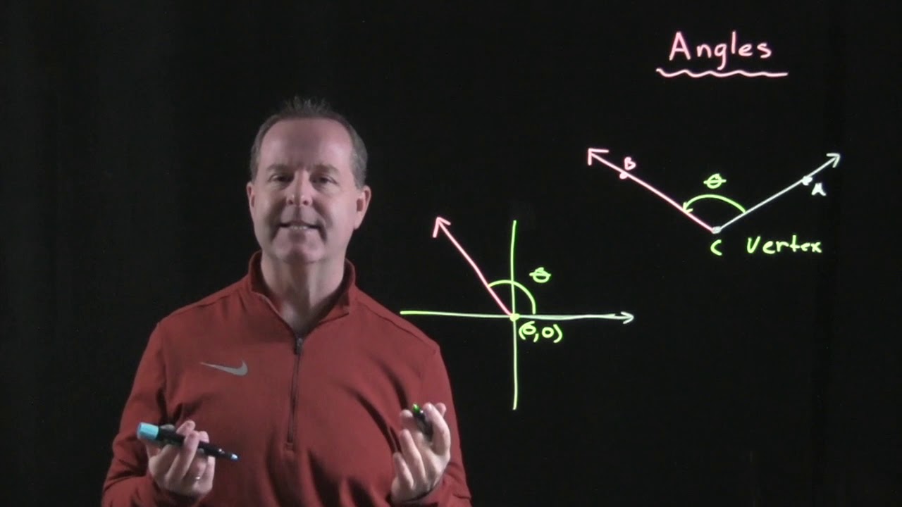 Angles Youtube