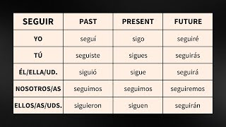 25 Spanish Verbs Past Present Future Doovi