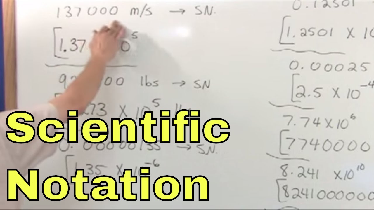 Lesson 1 Scientific Notation Unit Conversion Tutor Unit
