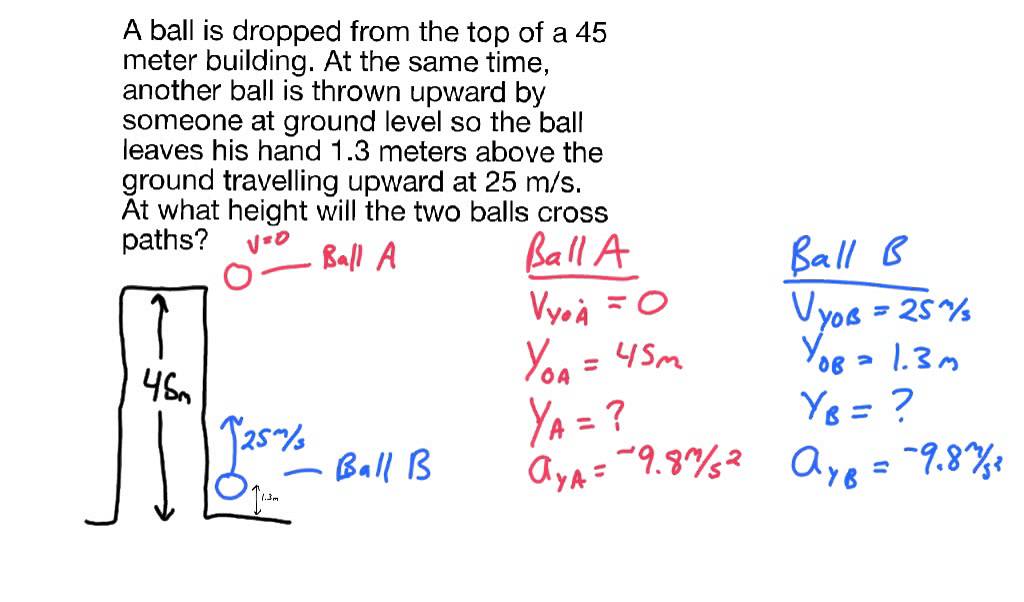 Kinematic Equations Physics Problems Tessshebaylo